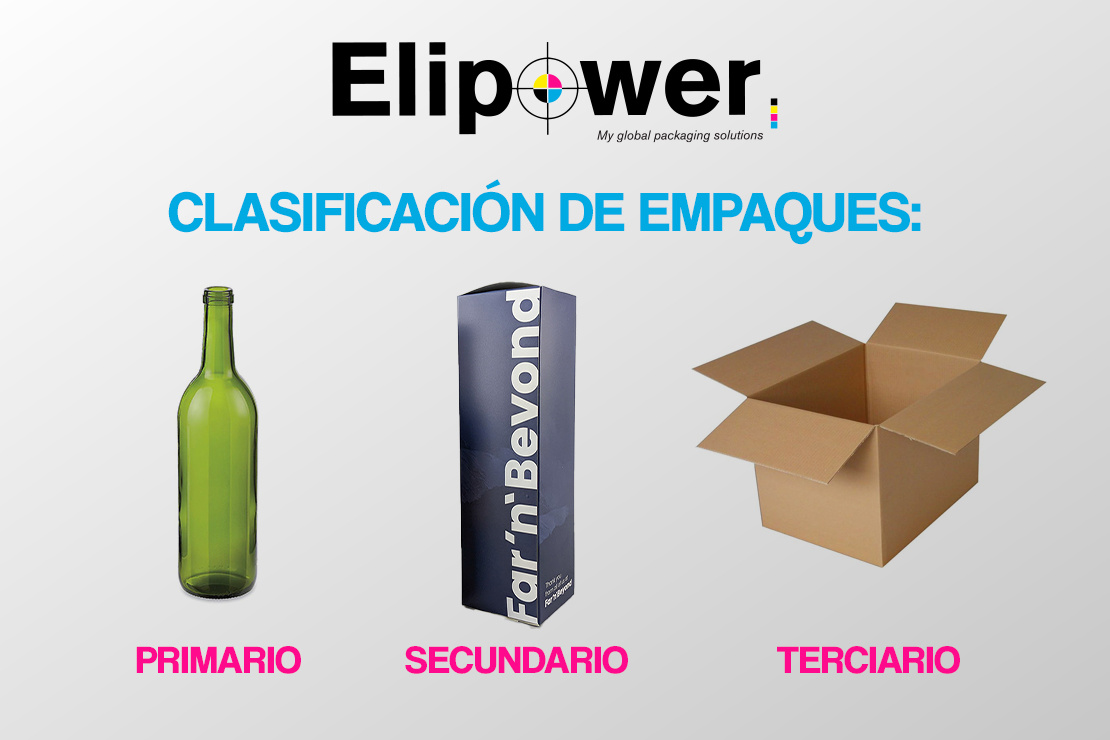 ¿Qué es el empaque primario y cuáles son sus características?